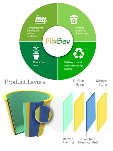 Welcome to ITC Paperboards & Specialty Papers Division - HOME